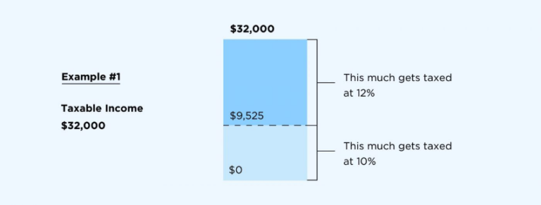 Federal Income Tax Brackets | Brilliant Tax & Accountings